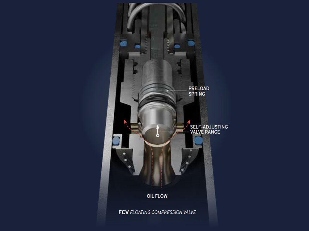 Crest FloTrac TR Shock | Giant Bicycles Mexico