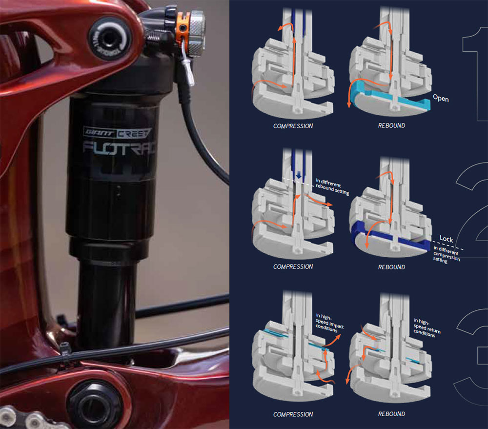 Crest FloTrac XC Shock | Giant Bicycles South Korea 대한민국