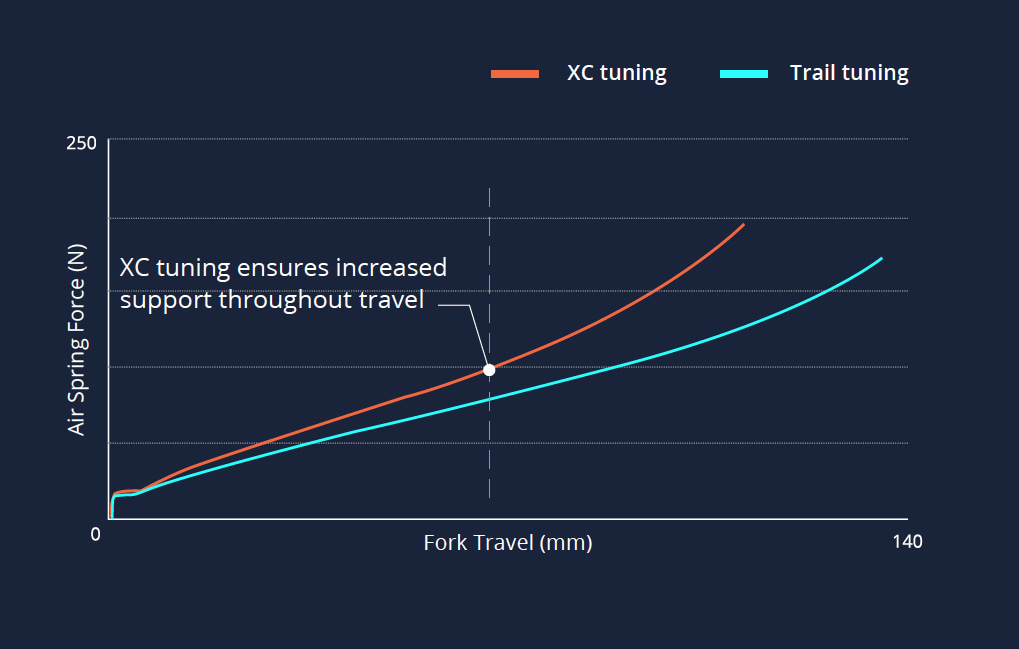Crest FloTrac XC Shock | Giant Bicycles Official site